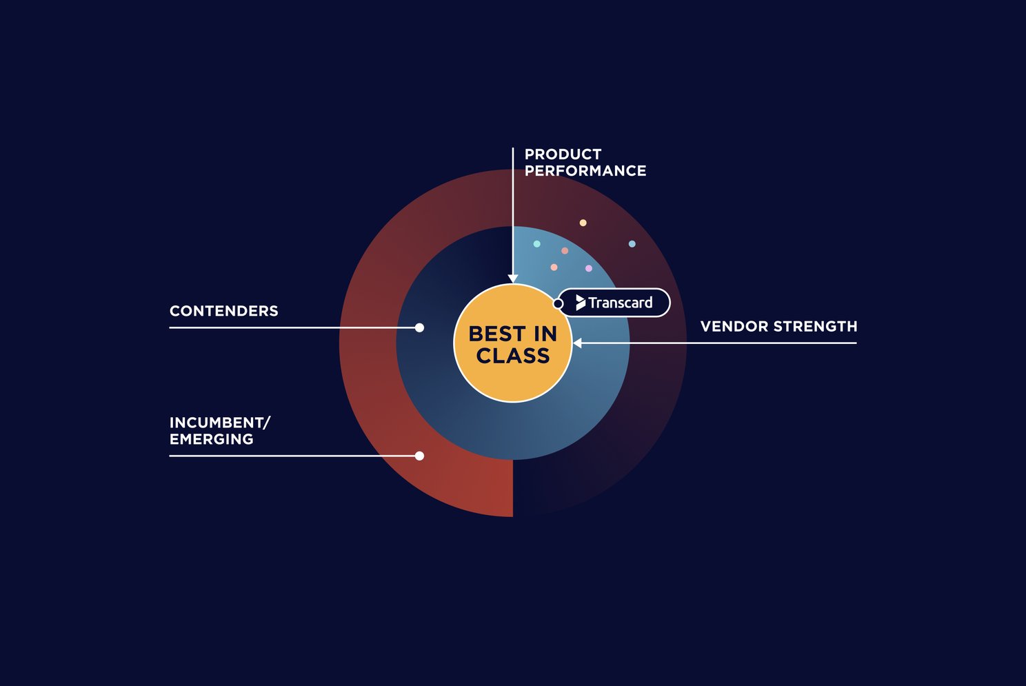 Transcard Achieves Best-In-Class Accolades from Aite Group