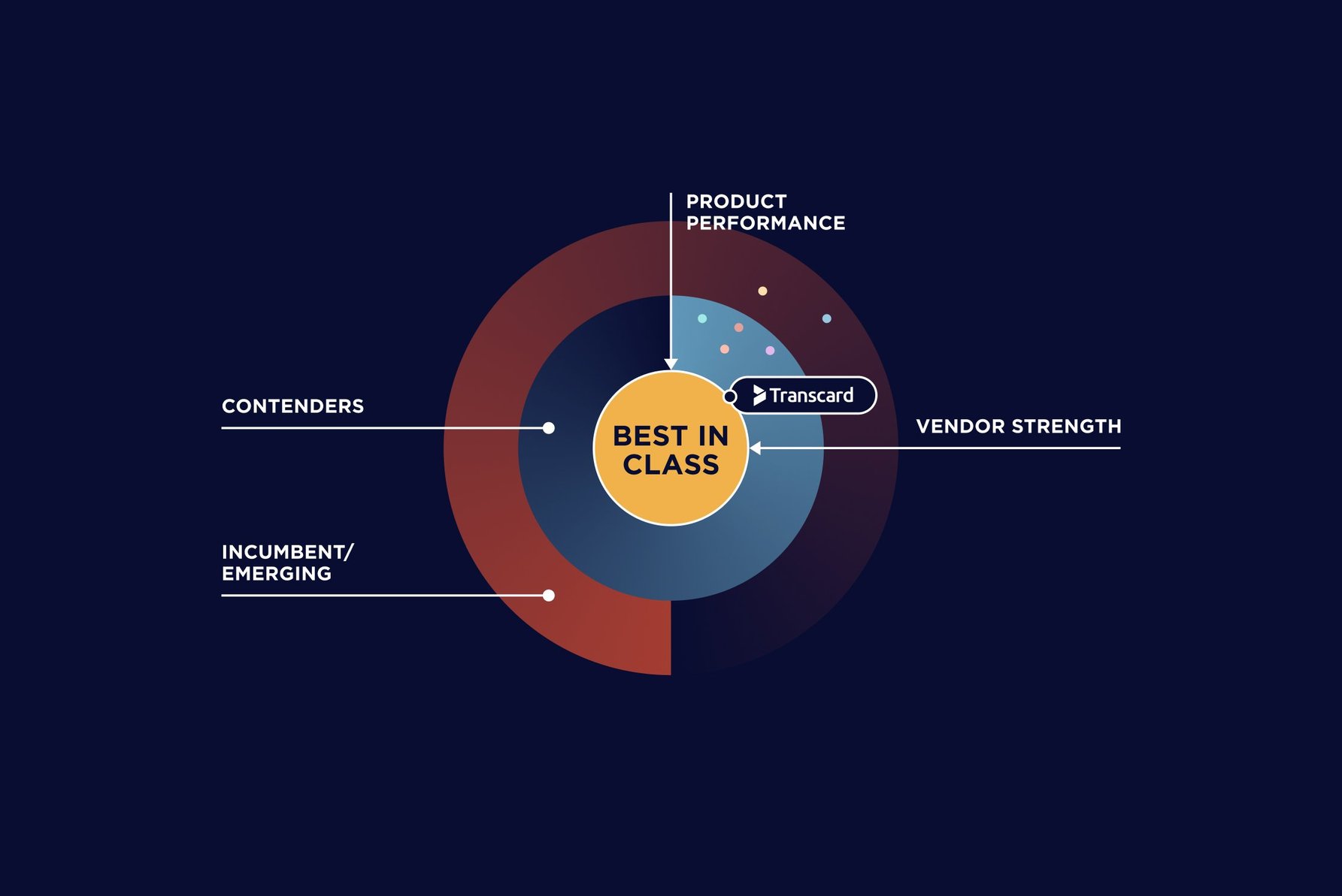 Transcard Achieves Best-In-Class Accolades from Aite Group