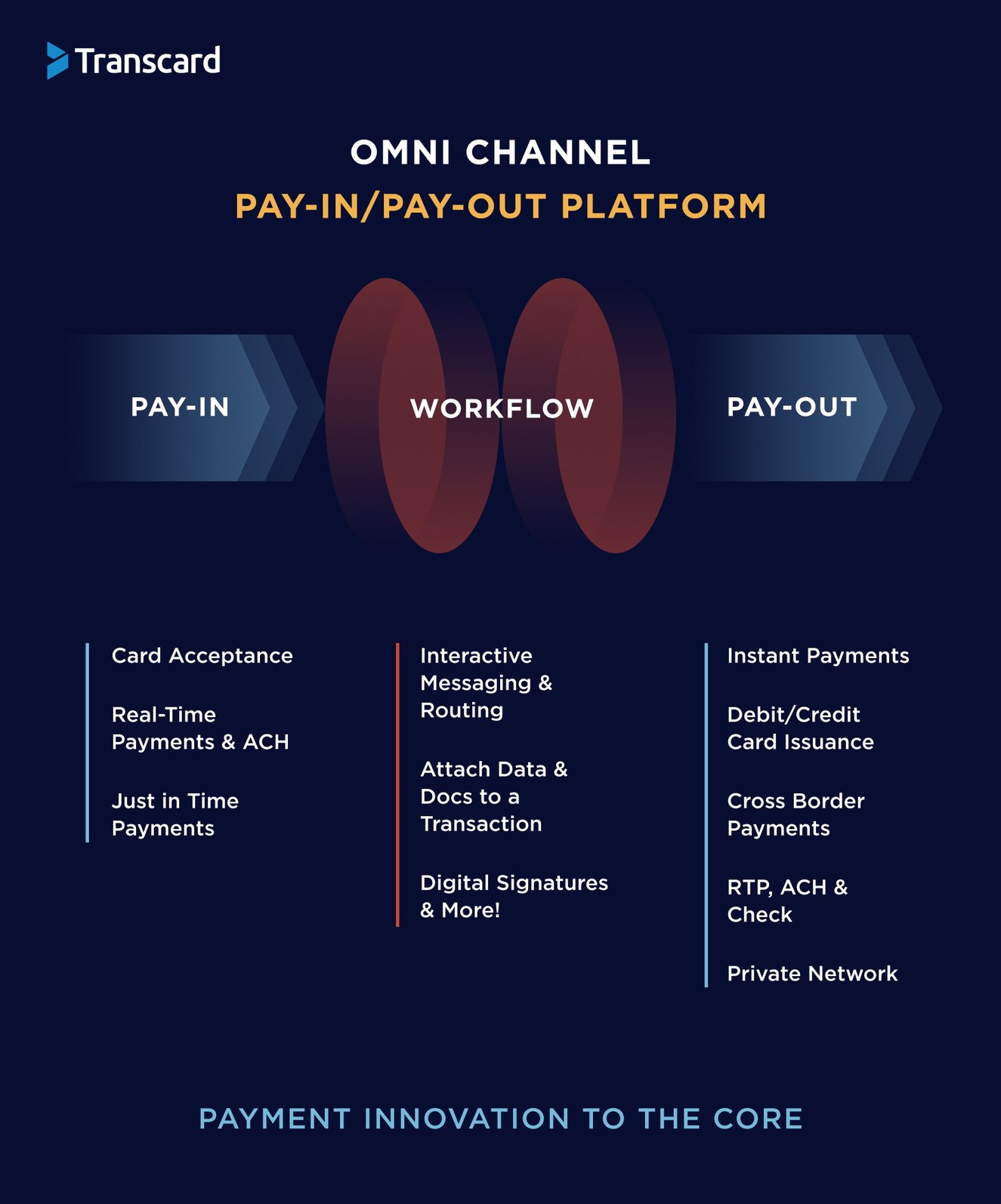 How Omni-Channel Platforms Beat the Way that Most Businesses and Banks ...